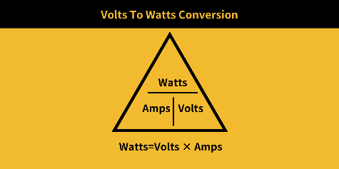 Volts To Watts Conversion | BougeRV Australia